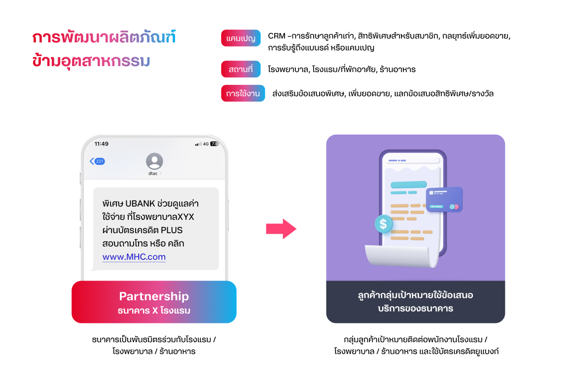 Location-Based Messaging